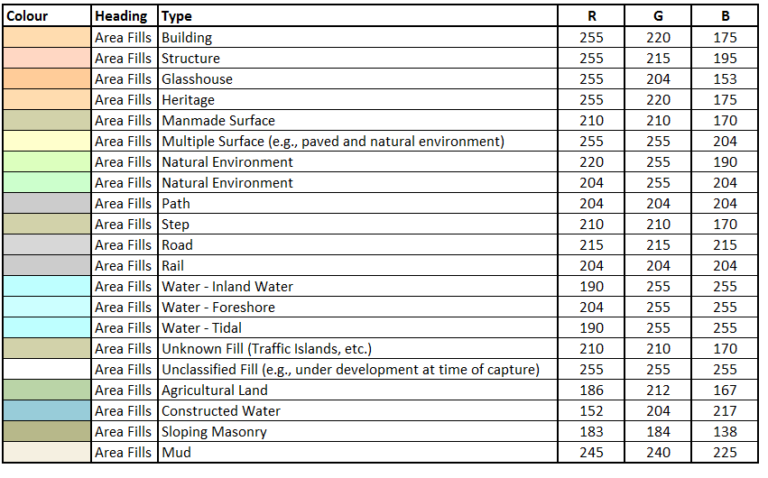 MasterMap Colour Fill Legend - Promap Digital Maps